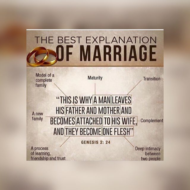 Marriage – The Distinct Dot