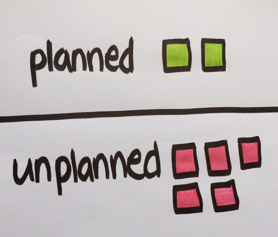 One day I’ll get on with planned work – The Distinct Dot